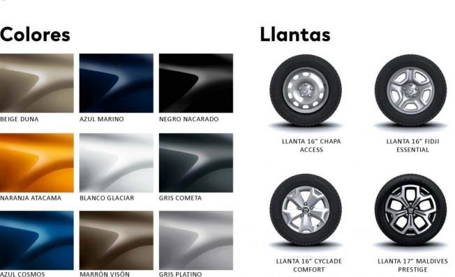 Guía de compra: Dacia Duster - Motor.es